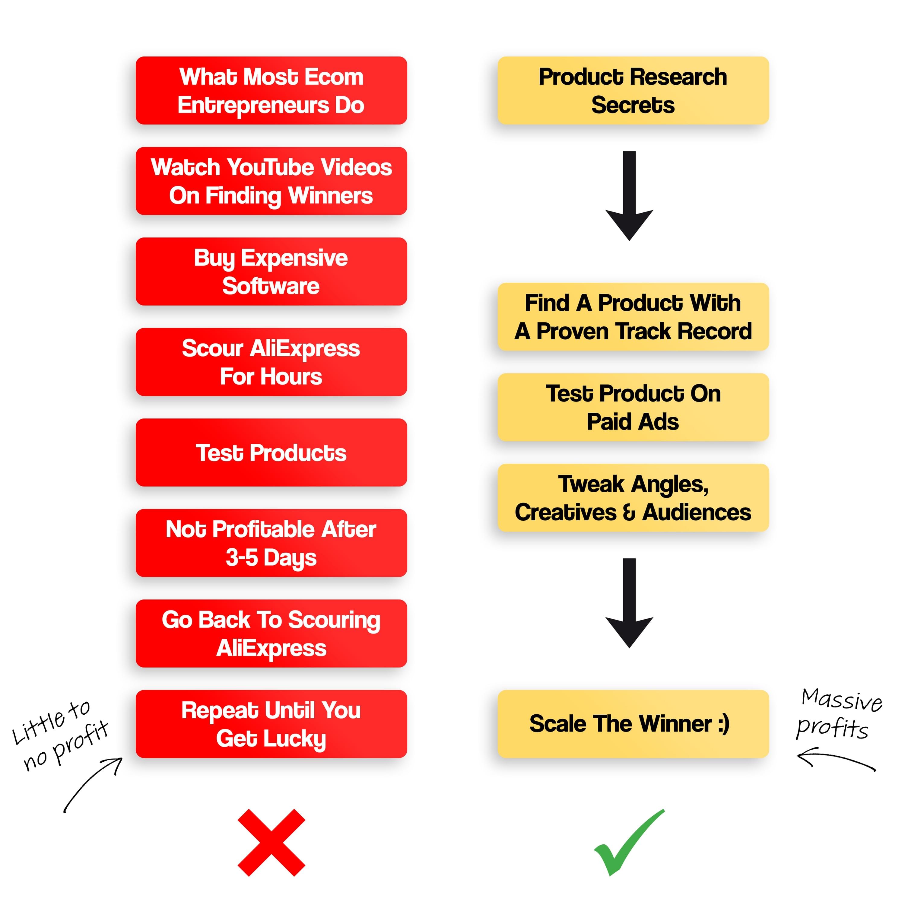 Product Research Secrets